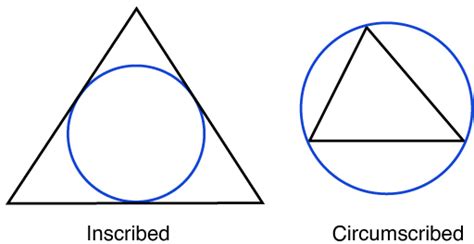 Inscribed And Circumscribed Circles