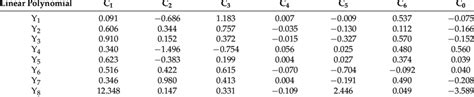 The Parameters Of Linear Functions Download Scientific Diagram