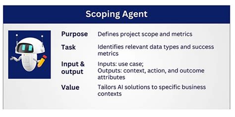 Enterprise Generative Ai Platform Cognizant Neuro® Ai