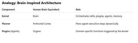introduction to multi agent systems with semantic kernel sdk by nayananandjha medium