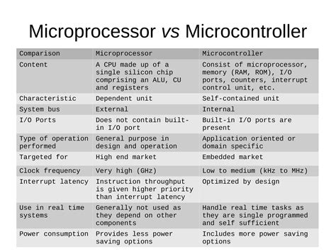Introduction To Arduino Ppt