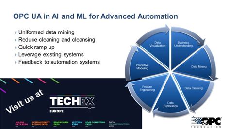 Alexander Allmendinger On Linkedin Machinelearning Opcua Iotexpo