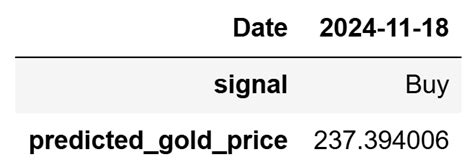 Gold Price Prediction Step By Step Guide Using Python Machine Learning