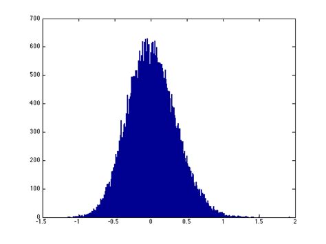 central limit theorem in matlab stack overflow