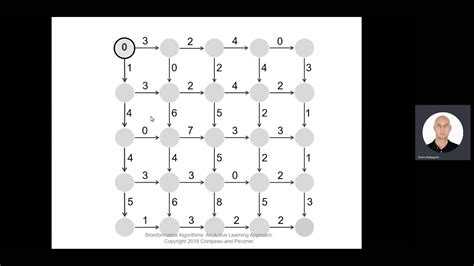 5 5 Dynamic Programming And Backtracking Pointers Youtube