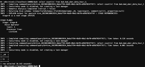 在多主节点的 Amazon Emr 集群中实现用户身份认证与细粒度访问控制（一）open Ldap 身份认证与基于 Hive