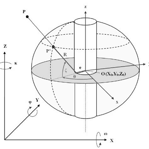 Geometrical Model Based On Spherical Coordinates Download Scientific Diagram