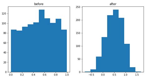 Python Ground Truth Fit Is Worse Than Cross Validated Fit On Noisy