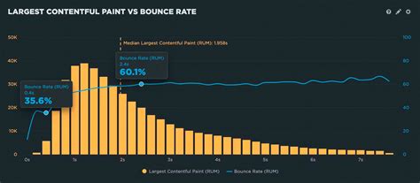 speedcurve 2023 recap this year was all about making performance