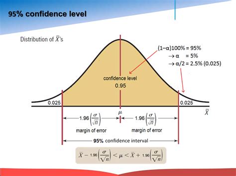 Estimasi Parameter Teori Estimasi Pdf