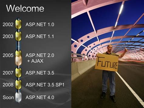 Aspnet Roadmap Ppt