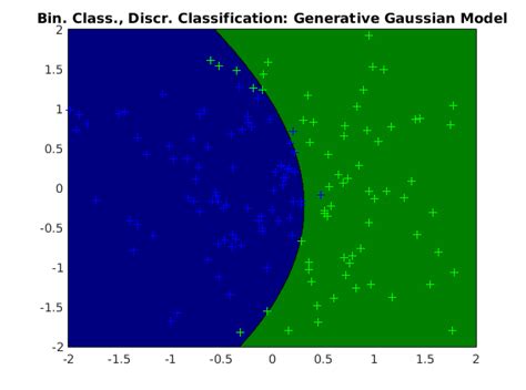 Demo Binaryclass Alt