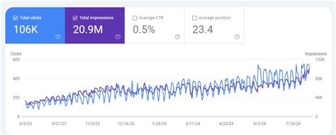 Decoding Seo Debunking 5 Common Misconceptions Even Experts Can
