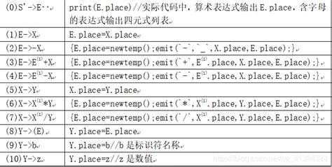 编译原理实验 四 ：语义分析及中间代码生成 根据 pl 0 语言的文法规范，要求在语法分析程序中添加语义处理，对于语法正确的表达式，输出其中间