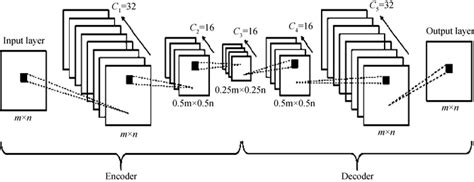 review of deep learning seismic data reconstruction methods