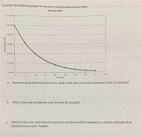 Solved Consider The Following Graph Of Reactant