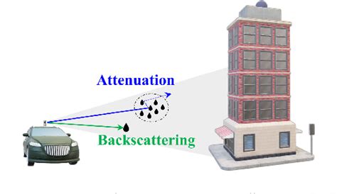 Figure 10 From Lidar Based Ndt Matching Performance Evaluation For Positioning In Adverse