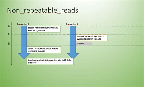 Spring Transaction Isolation Seviyeleri By Yener Durur Medium