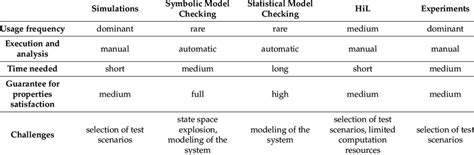 Comparison Of Verification Methods Of Control Algorithm In Power Download Scientific Diagram
