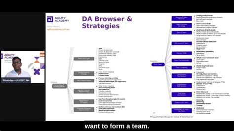 introducing disciplined agile toolkit and disciplined agile scrum