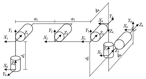 Figure A1 Schematic Diagram Of 6 Dof Manipulator Link Coordinate