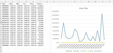 Excel Forecasting Reliance Industries Limited Saumya Singh Posted On