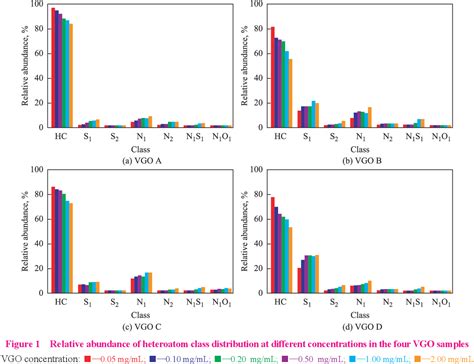 Figure 1 From Quantitative Analysis Using Fourier Transform Ion Cyclotron Resonance Mass