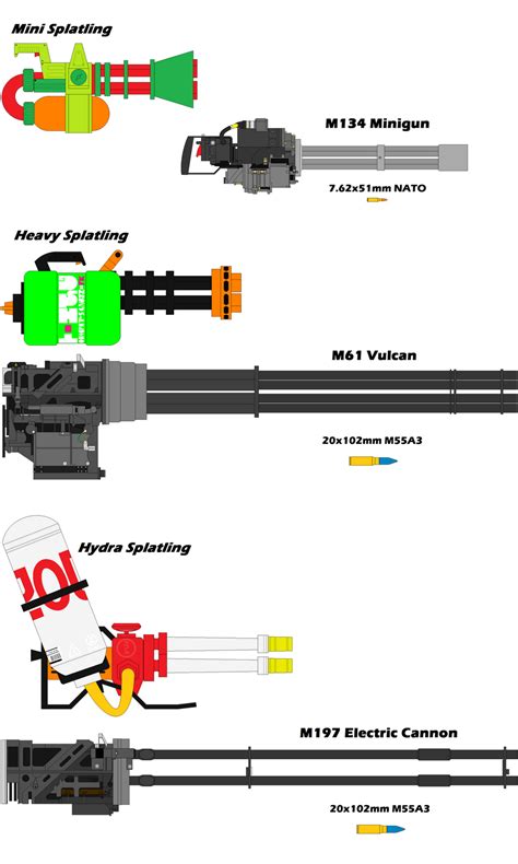 Splatoon Vs Real Life Weapons Splatling By Vash581 On Deviantart