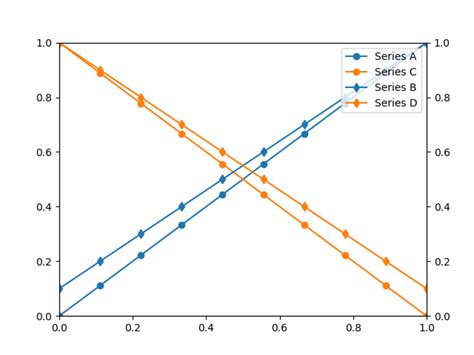 Data Draws On Top Of Legend · Issue 3706 · Matplotlibmatplotlib · Github