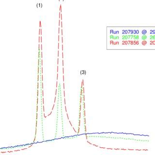The Diffraction Pattern For Water Ice In An Under Filled Sample Of Download Scientific Diagram