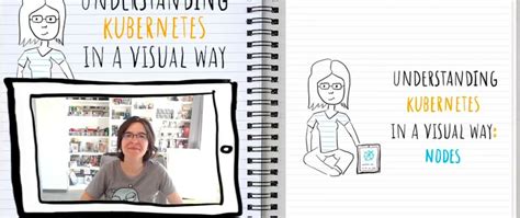 Understanding Kubernetes In A Visual Way In Video Part Pods DEV Community