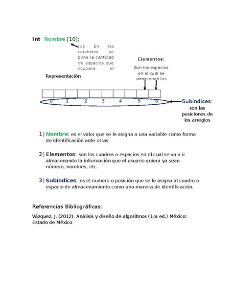 Partes De Un Arreglo Material De Repaso Int Nombre 10 1
