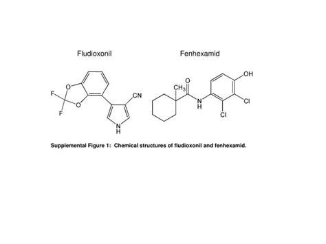 Ppt Supplemental Figure 1 Chemical Structures Of Fludioxonil And