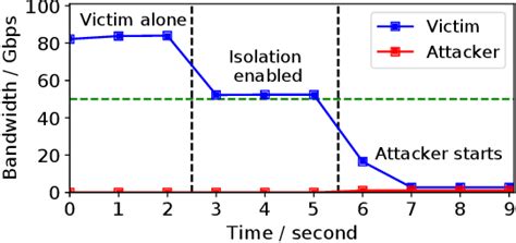 figure 1 from understanding rdma microarchitecture resources for