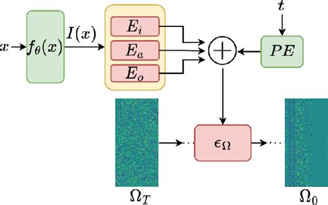 Figure 1 From Ocd Learning To Overfit With Conditional Diffusion Models Semantic Scholar