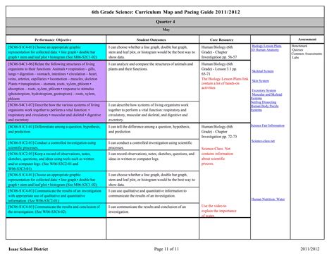 Science Curriculum Map Grades 6 Pdf