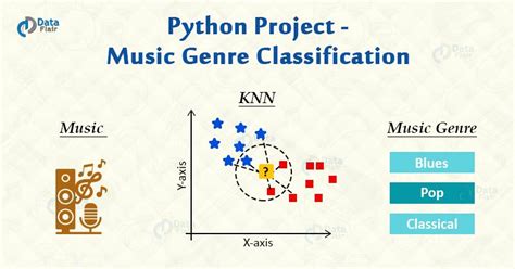 Python Keras Advantages And Limitations Artofit