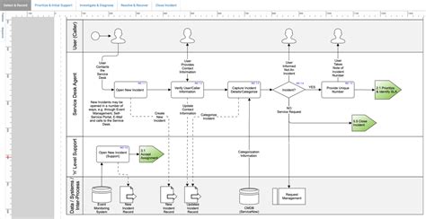 What Are Process Levels And Why Are They Important