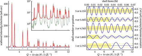 Thermal Debye Scattering Equation Red Equation 9 Applied To The