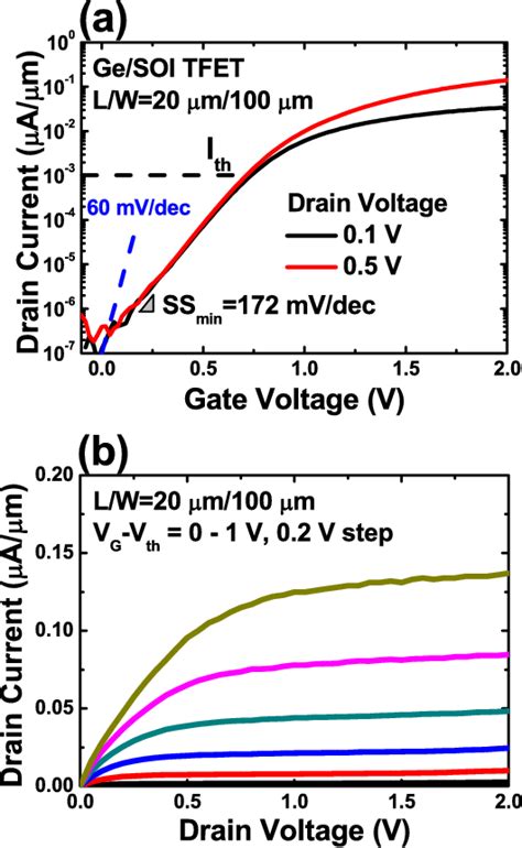 Heterojunction Field Effect Transistor At Sienna Deeming Blog