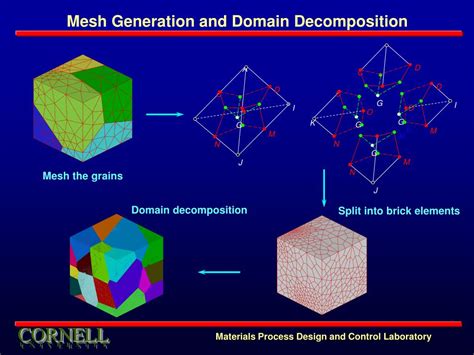 Ppt Grain Size Effect In 3d Polycrystalline Microstructure Including