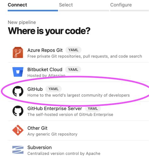 Continuous Integration And Devops Tools Setup And Tips How To Integrate Artifactory With Azure