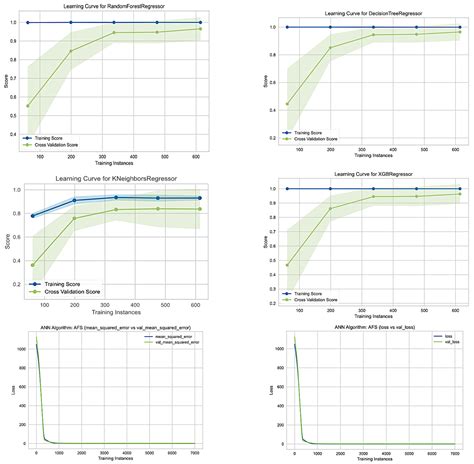 Remote Sensing Free Full Text Predicting Canopy Chlorophyll Content In Sugarcane Crops Using