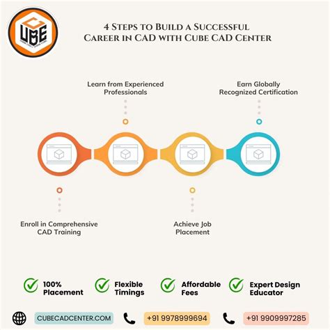 Autocad Revit Sketchup Vray 3dsmax Staadpro Etabs Solidworks Creo Nxcad Catia Ansys