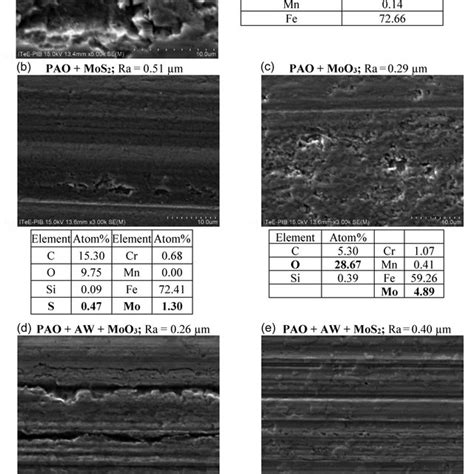 Summary Of Srv Reciprocating Sliding Tribotest Parameters Including A