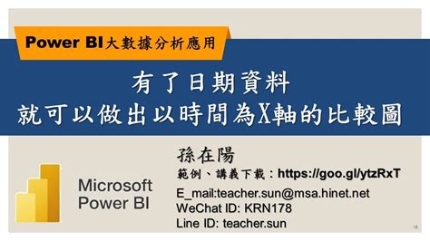 有了日期資料就可以做出以時間為x軸的比較圖【power Bi大數據分析進階】18 Youtube