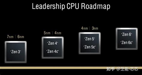 Amd架构三重奏：zen 5、rdna 3 5与xdna 2 知乎