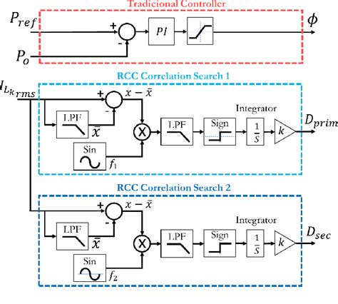Figure 1 From Optimal Modulation Of Three Phase Dual Active Bridge