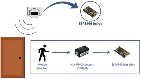 esp8266 pir motion sensor hlk pm03 randomnerdtutorials esp8266 electronicsprojects iot