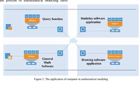 Figure From The Construction Of Computer Mathematical Model Based On Artificial Neural Network